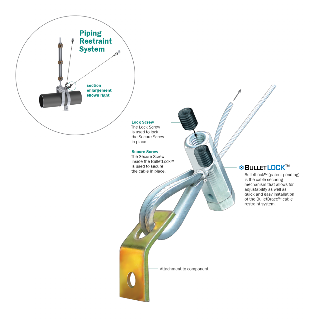 Seismically Rated BulletBrace – VIRS