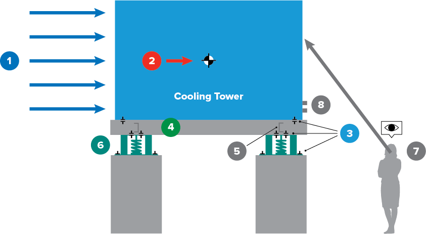 Cooling Tower Solutions - VIRS